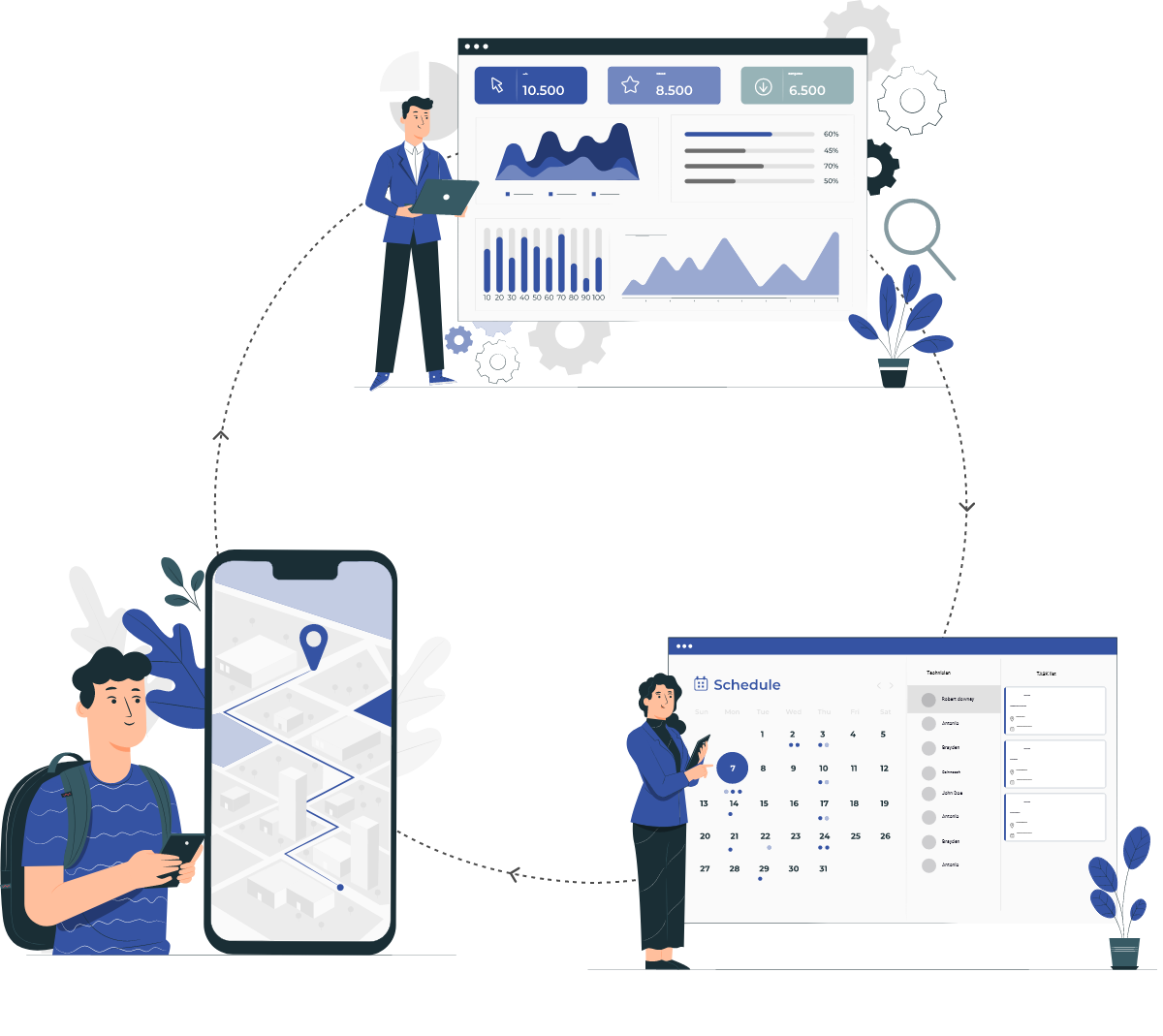 Smart Factory Solutions | Field Service Management | Software ...